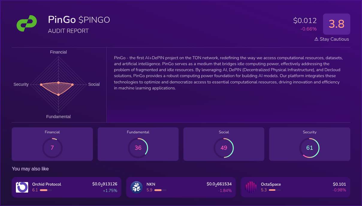 Kryll³ | $PINGO (PinGo) X-Ray Score – Trusted Token Audit, On-Chain ...