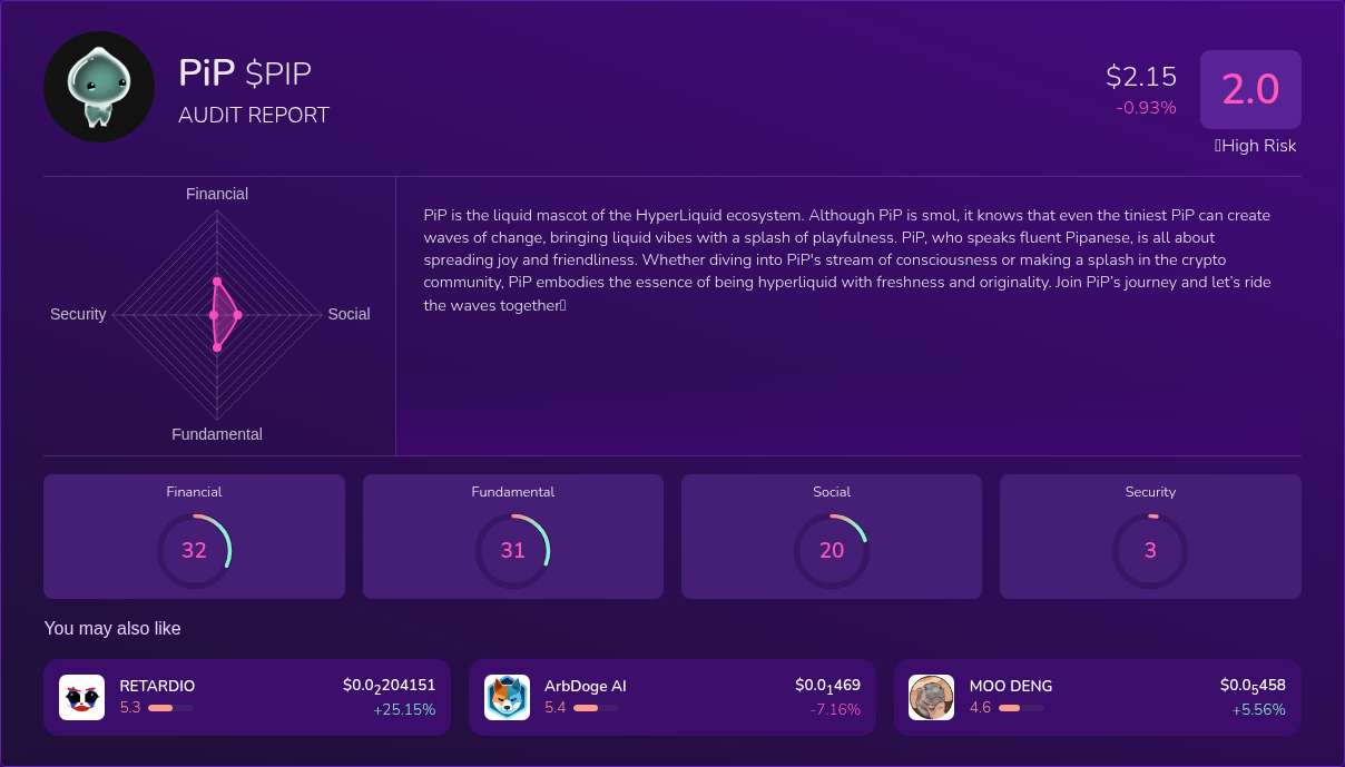 Kryll³ | $PIP (PiP) X-Ray Score – Trusted Token Audit, On-Chain DYOR ...