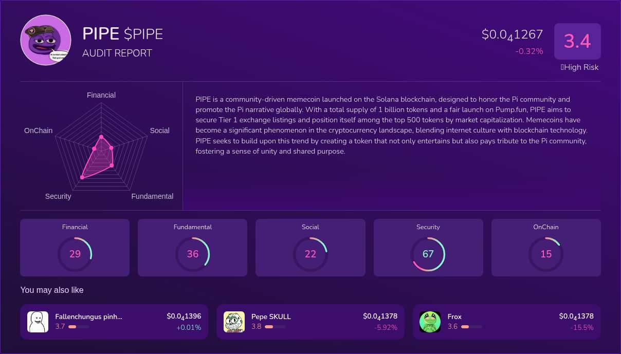 Kryll³ | $PIPE (PIPE) X-Ray Score – Trusted Token Audit, On-Chain DYOR ...