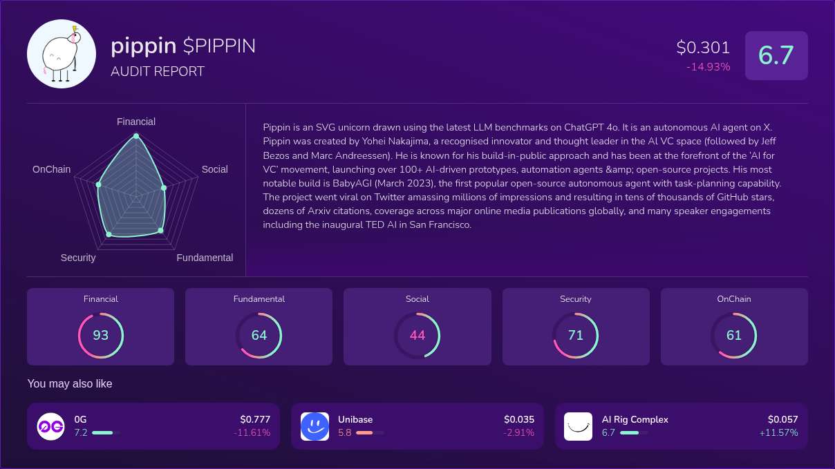 Kryll³ | $PIPPIN (pippin) X-Ray Score – Trusted Token Audit, On-Chain DYOR & Financial Insights