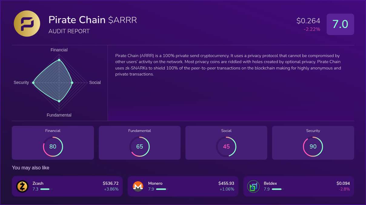 Kryll³ | $ARRR (Pirate Chain) X-Ray Score – Trusted Token Audit, On ...