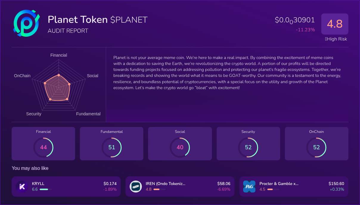 Kryll³ | $PLANET (Planet Token) X-Ray Score – Trusted Token Audit, On ...