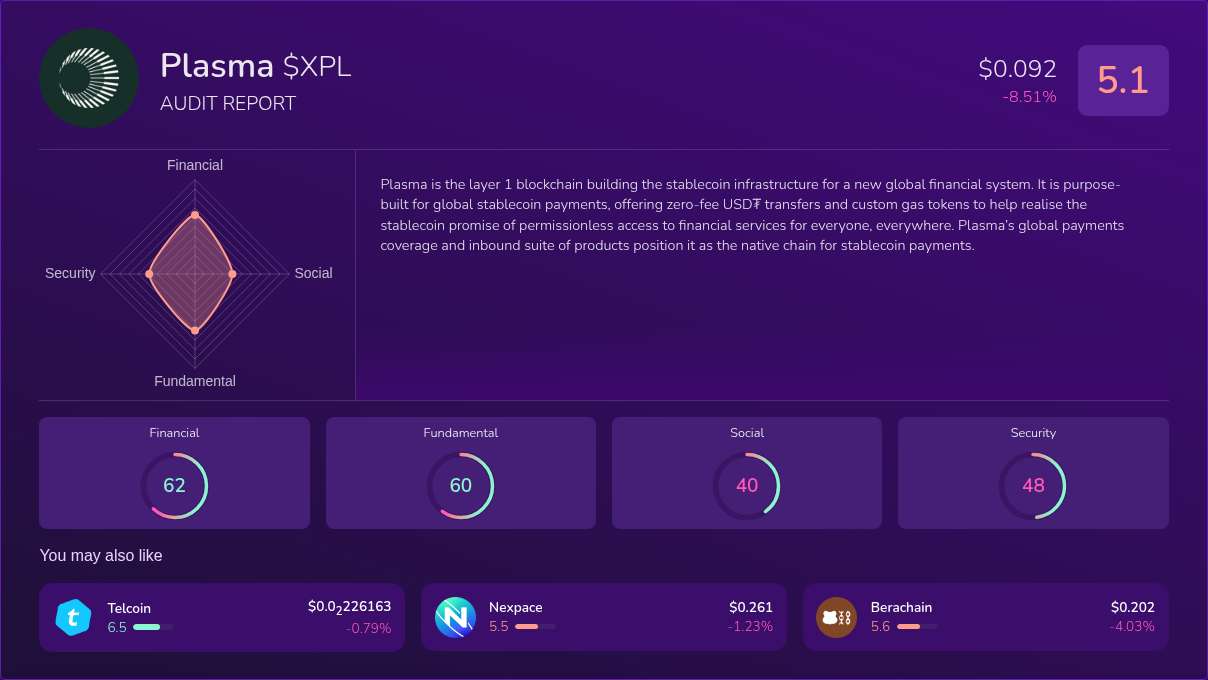 Kryll³ | $XPL (Plasma) X-Ray Score – Trusted Token Audit, On-Chain DYOR ...