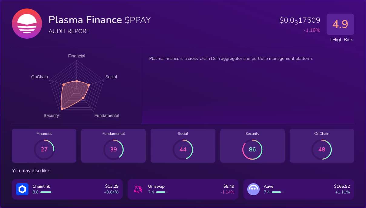 Kryll³ | $PPAY (Plasma Finance) X-Ray Score – Trusted Token Audit, On-Chain DYOR & Financial ...