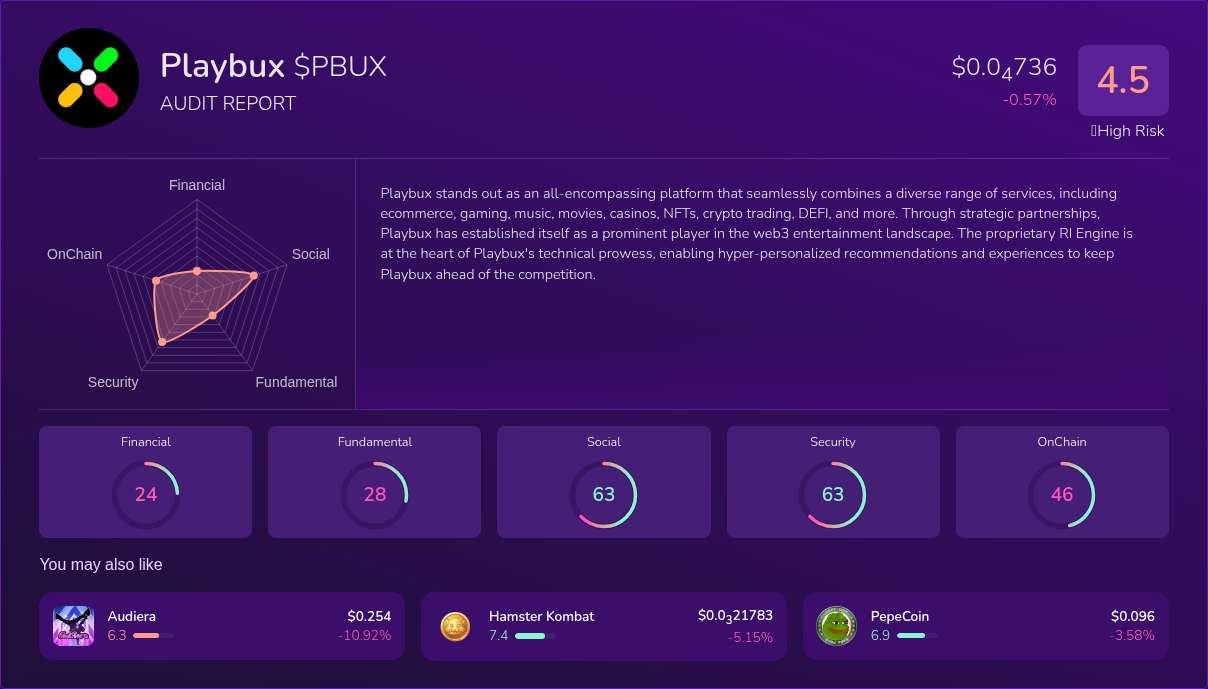 Kryll³ | $PBUX (Playbux) X-Ray Score – Trusted Token Audit, On-Chain DYOR & Financial Insights