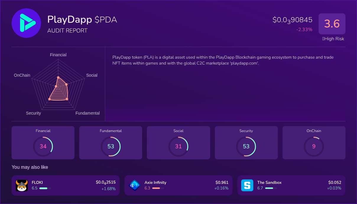 Kryll³ | $PDA (PlayDapp) X-Ray Score – Trusted Token Audit, On-Chain ...