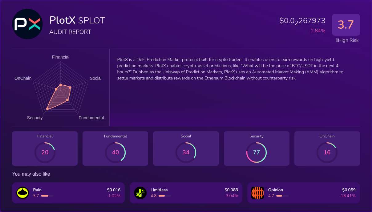 Kryll³ | $PLOT (PlotX) X-Ray Score – Trusted Token Audit, On-Chain DYOR ...