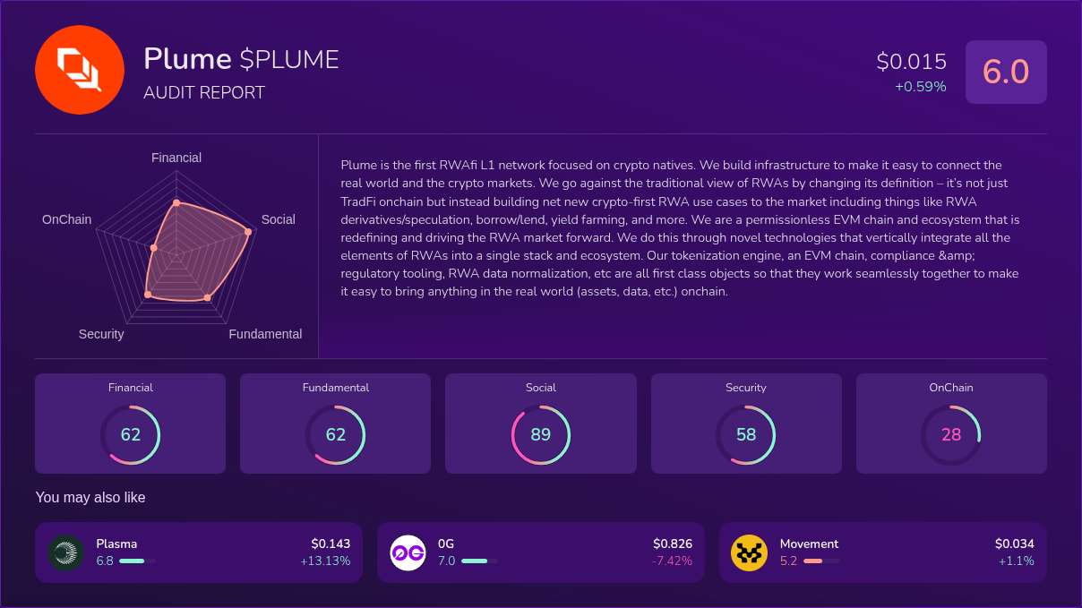 Kryll³ | $PLUME (Plume) X-Ray Score – Trusted Token Audit, On-Chain ...