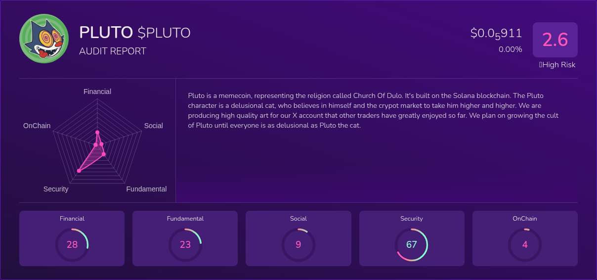 Kryll³ | $PLUTO (PLUTO) X-Ray Score – Trusted Token Audit, On-Chain DYOR & Financial Insights