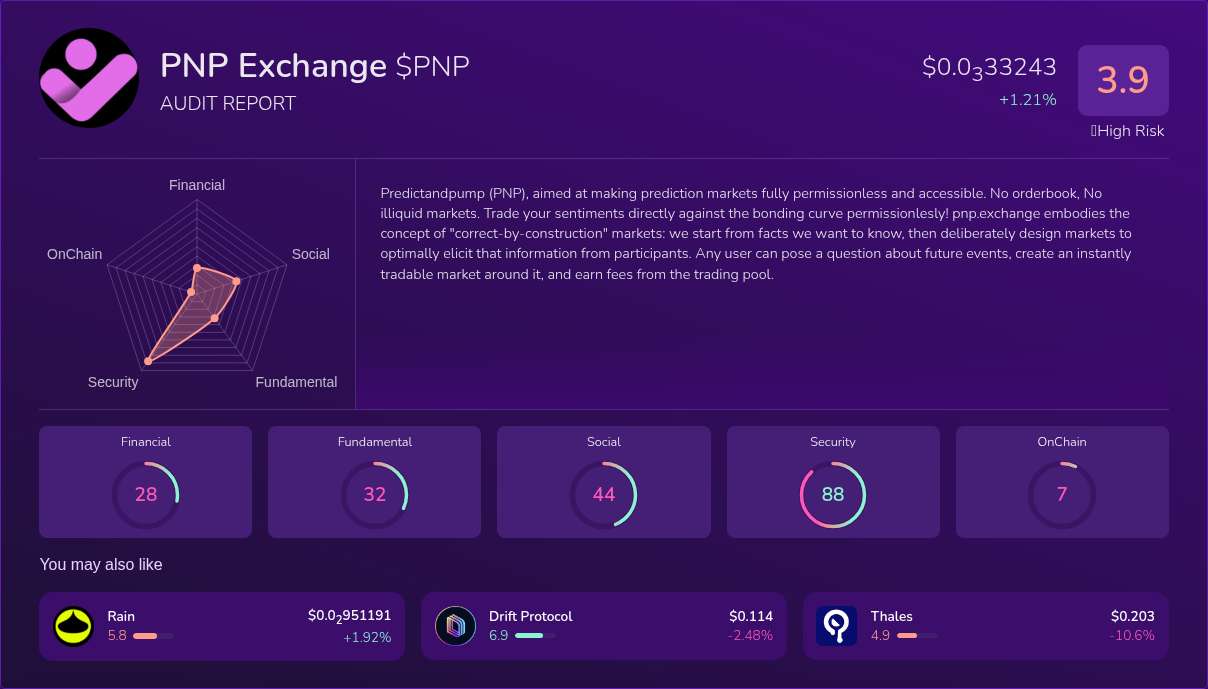 Kryll³ | $PNP (PNP Exchange) X-Ray Score – Trusted Token Audit, On ...