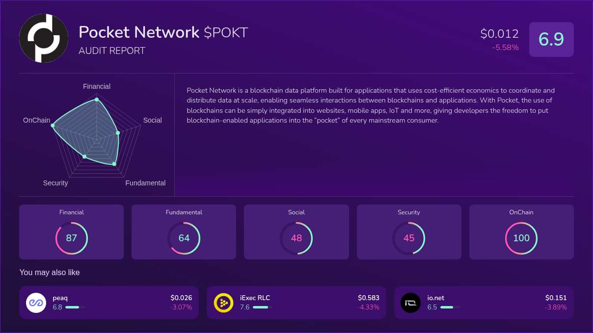 Kryll³ | $POKT (Pocket Network) X-Ray Score – Trusted Token Audit, On ...