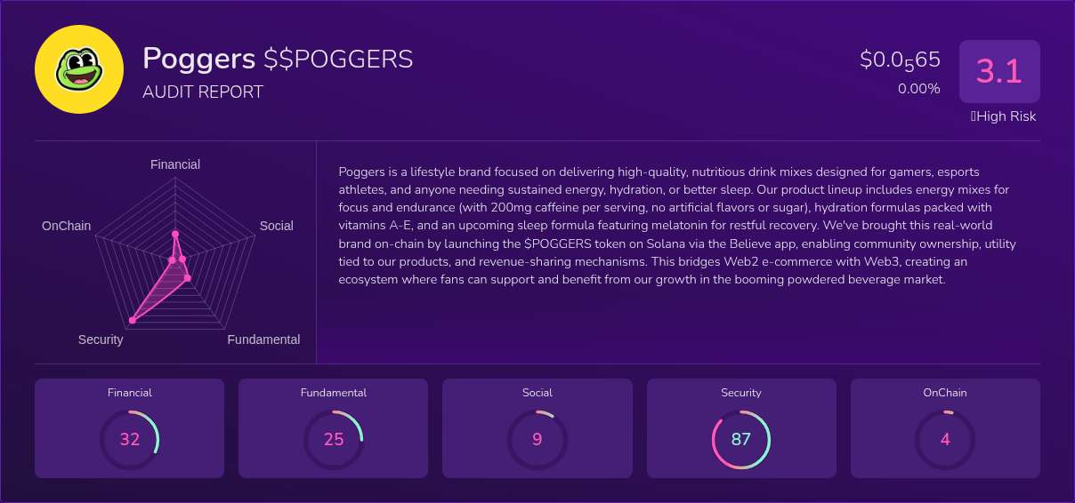 Kryll³ | $$POGGERS (Poggers) X-Ray Score – Trusted Token Audit, On ...