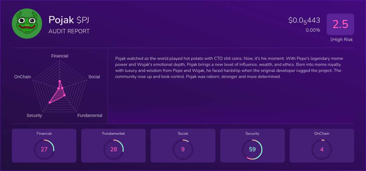 Kryll³ | $PJ (Pojak) X-Ray Score – Trusted Token Audit, On-Chain DYOR ...