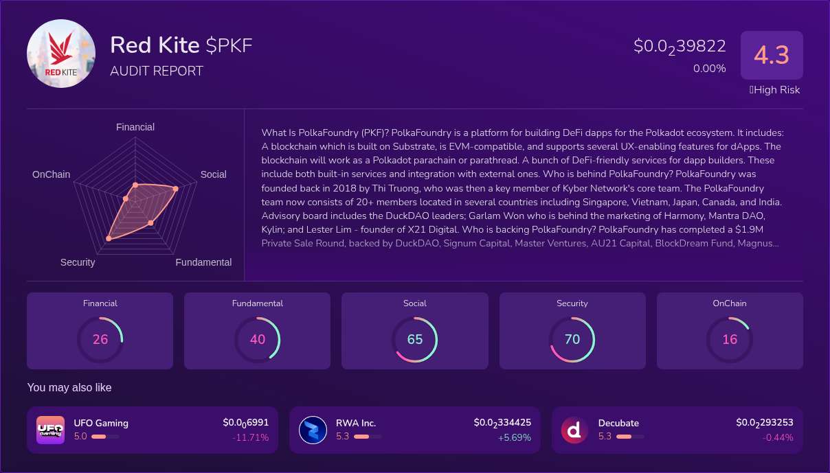 Kryll³ | $PKF (Red Kite) X-Ray Score – Trusted Token Audit, On-Chain DYOR & Financial Insights