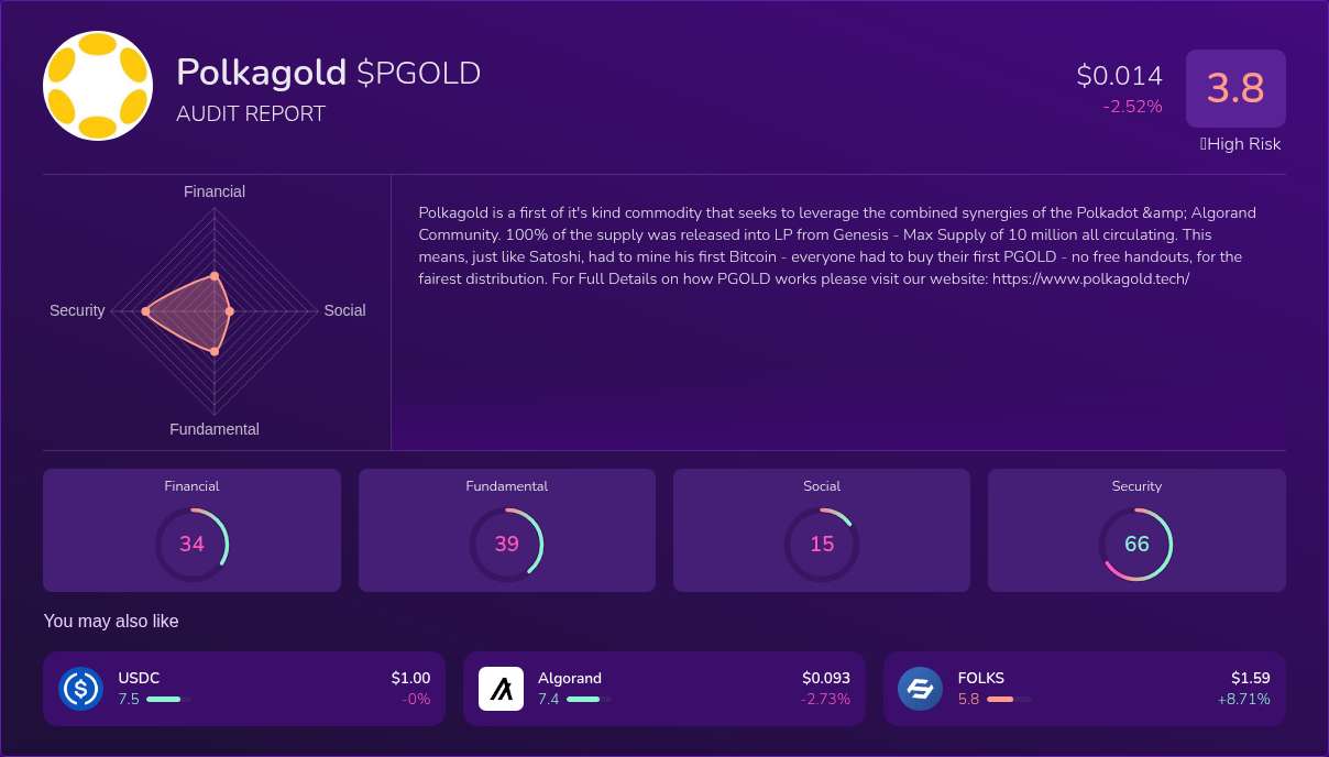 Kryll³ | $PGOLD (Polkagold) X-Ray Score – Trusted Token Audit, On-Chain ...