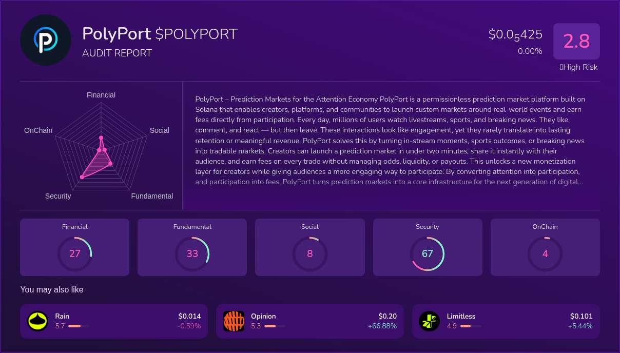 Kryll³ | $POLYPORT (PolyPort) X-Ray Score – Trusted Token Audit, On ...