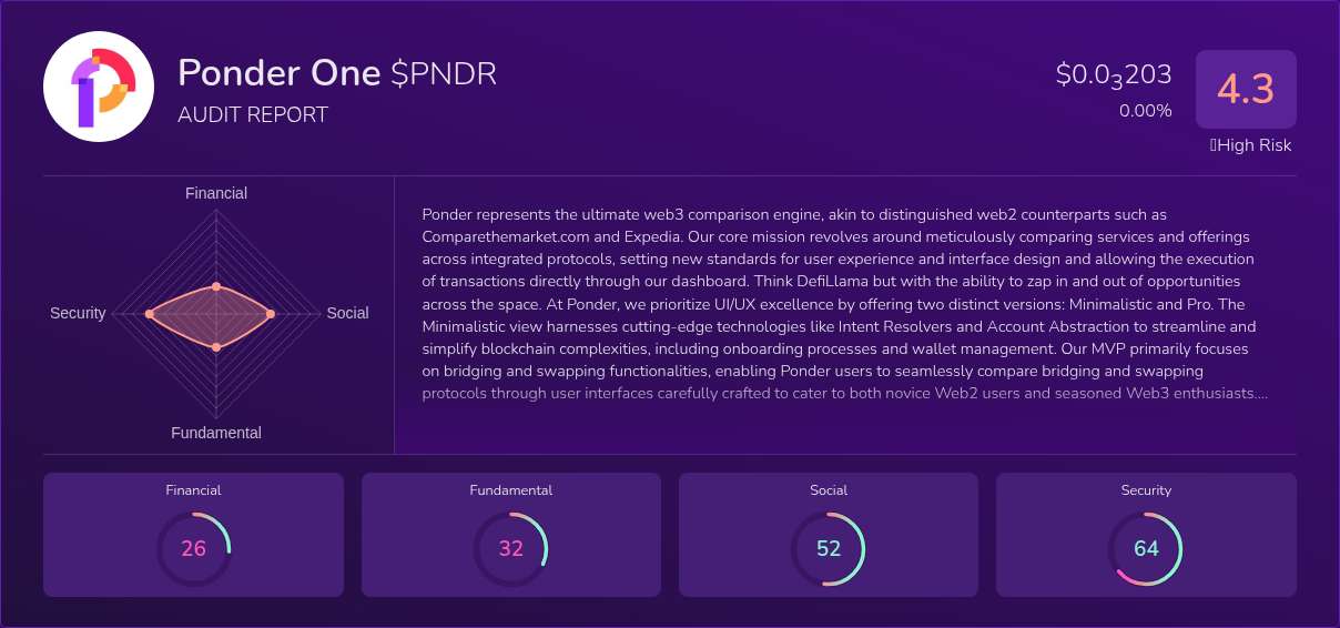 Kryll³ | $PNDR (Ponder One) X-Ray Score – Trusted Token Audit, On-Chain ...