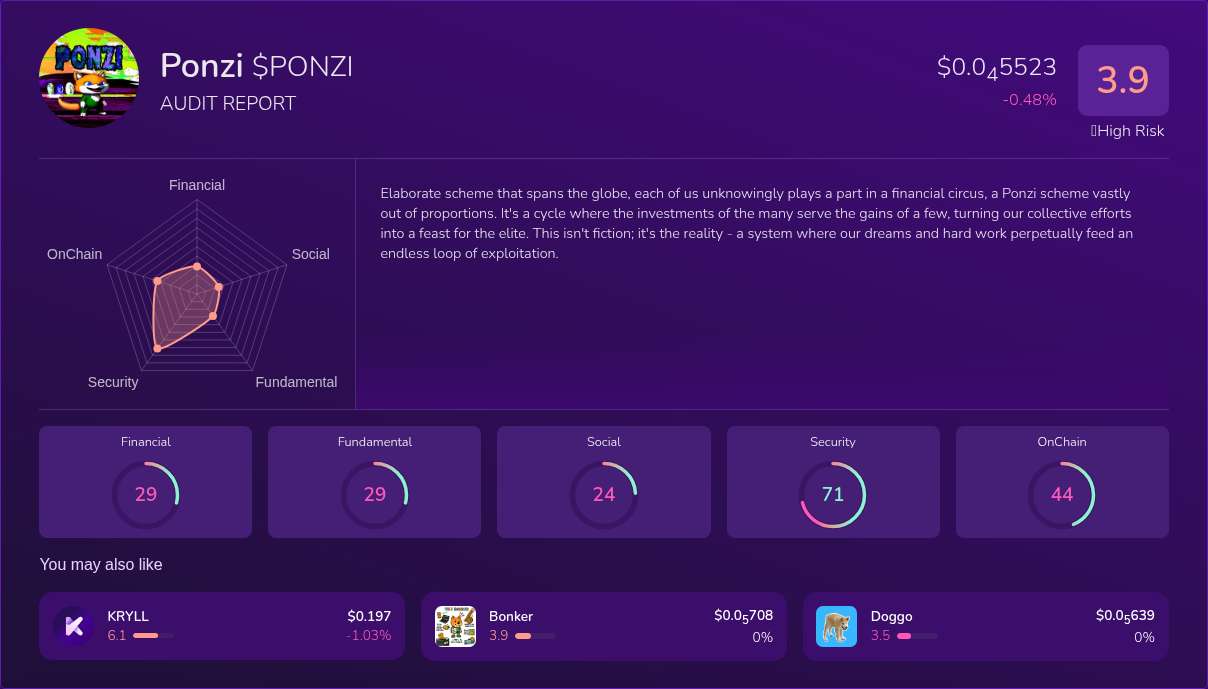 Kryll³ | $PONZI (Ponzi) X-Ray Score – Trusted Token Audit, On-Chain DYOR & Financial Insights