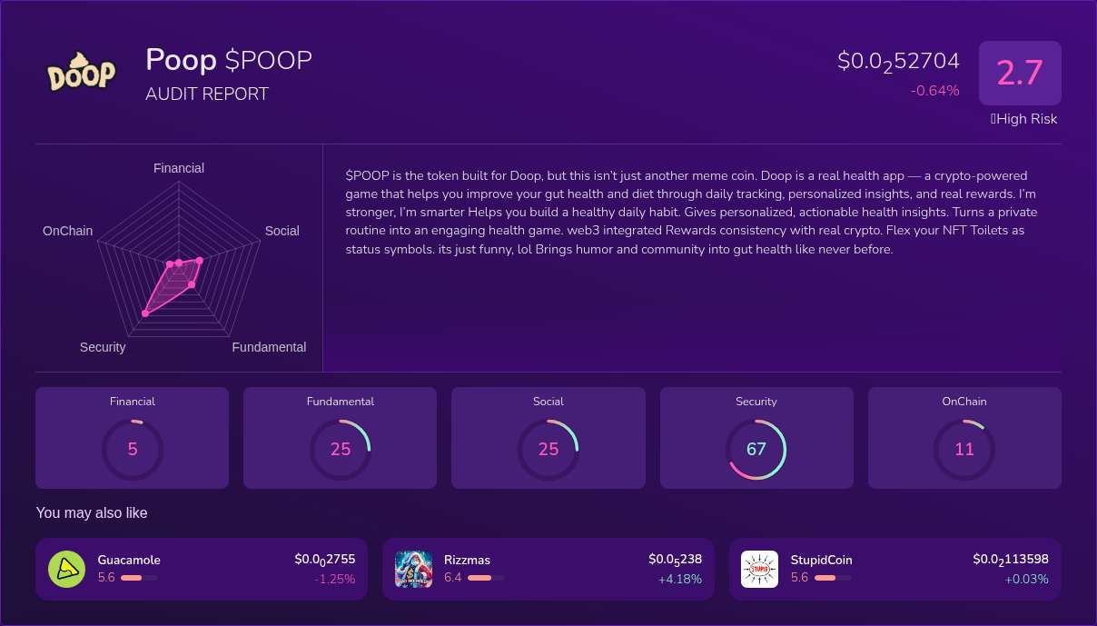 Kryll³ | $POOP (Poop) X-Ray Score – Trusted Token Audit, On-Chain DYOR ...