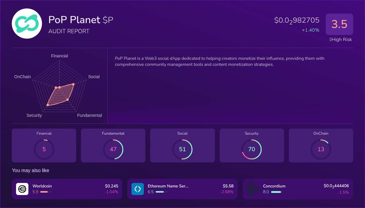 Kryll³ | $P (PoP Planet) X-Ray Score – Trusted Token Audit, On-Chain ...