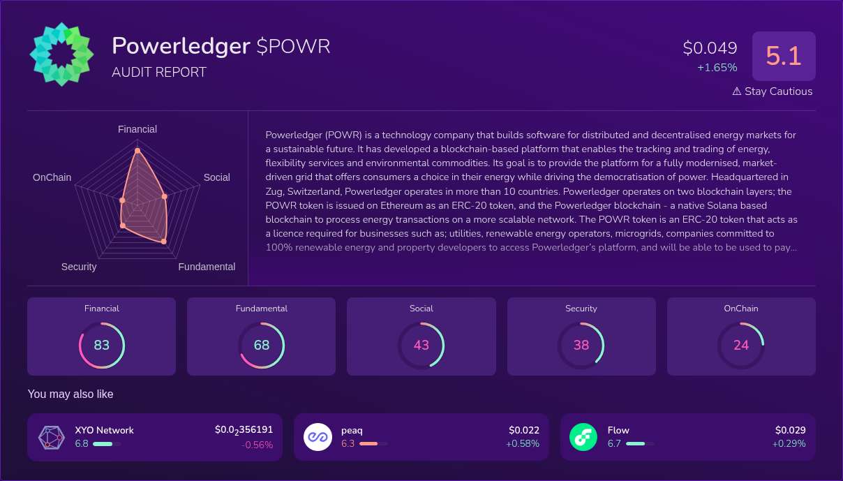 Kryll³ | $POWR (Powerledger) X-Ray Score – Trusted Token Audit, On ...
