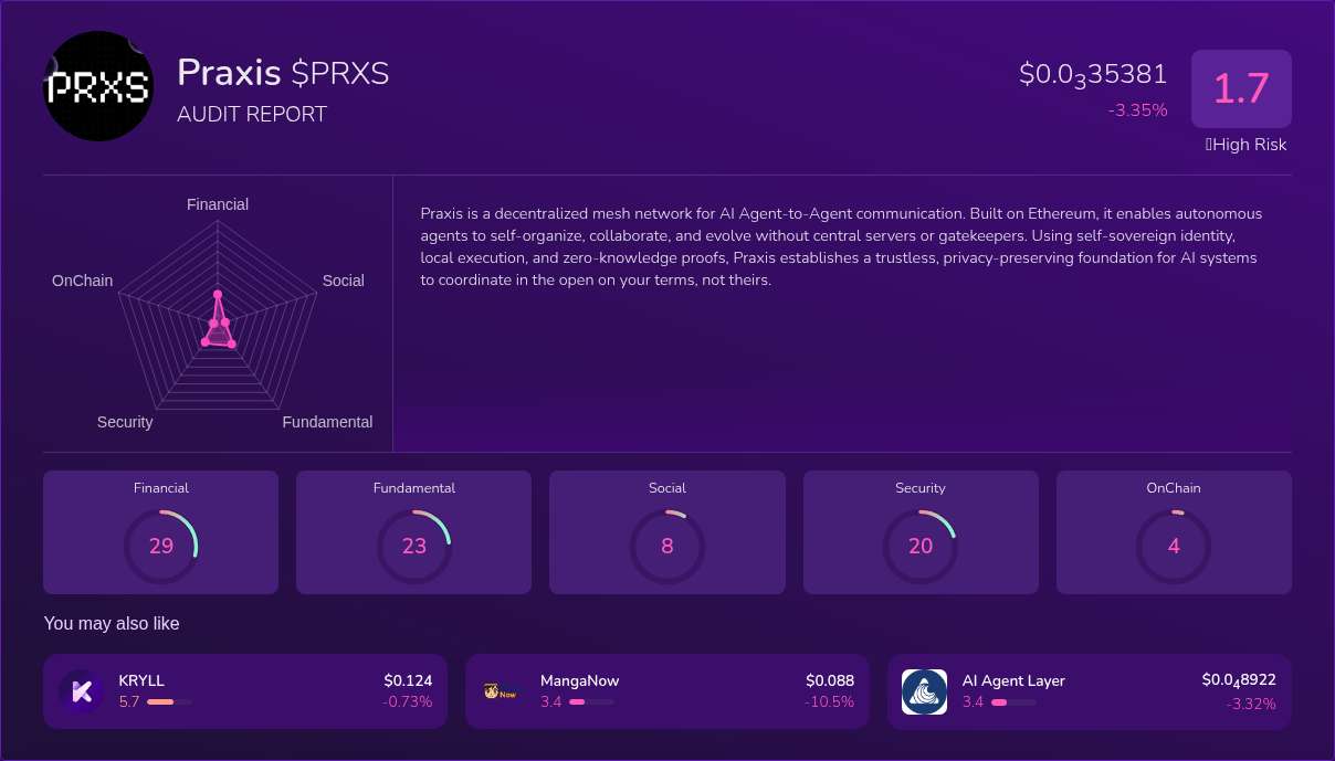 Kryll³ | $PRXS (Praxis) X-Ray Score – Trusted Token Audit, On-Chain ...