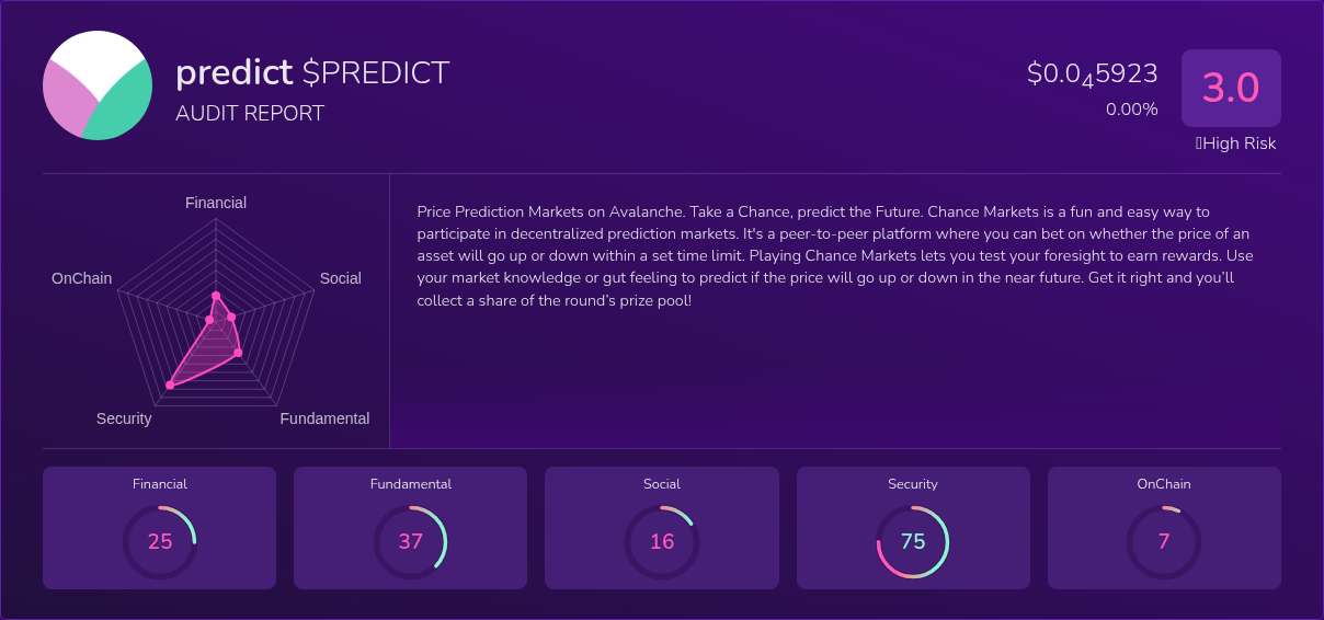 Kryll³ | $PREDICT (predict) X-Ray Score – Trusted Token Audit, On-Chain DYOR & Financial Insights