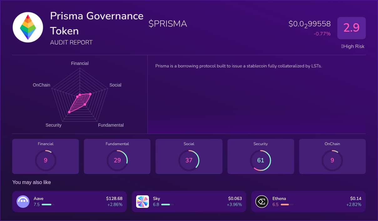 Kryll³ | $PRISMA (Prisma Governance Token) X-Ray Score – Trusted Token ...