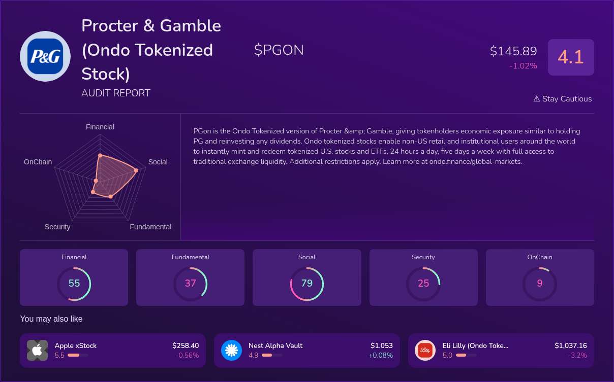 Kryll³ | $PGON (Procter & Gamble (Ondo Tokenized Stock)) X-Ray Score – Trusted Token Audit, On ...