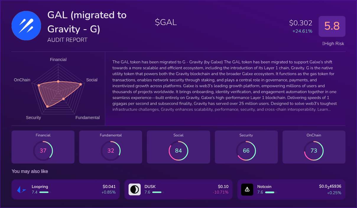 Kryll³ | $GAL (GAL (migrated to Gravity - G)) X-Ray Score – Trusted Token Audit, On-Chain DYOR ...