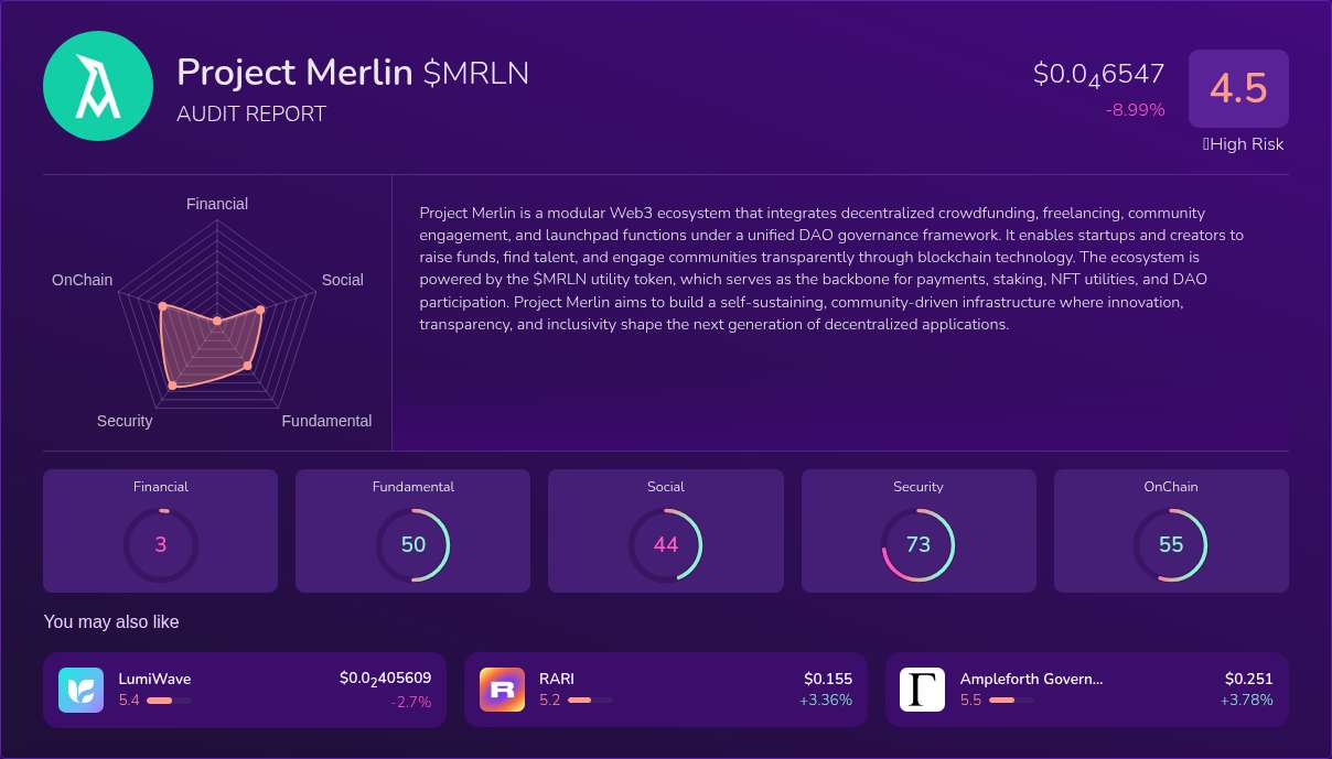Kryll³ | $MRLN (Project Merlin) X-Ray Score – Trusted Token Audit, On ...