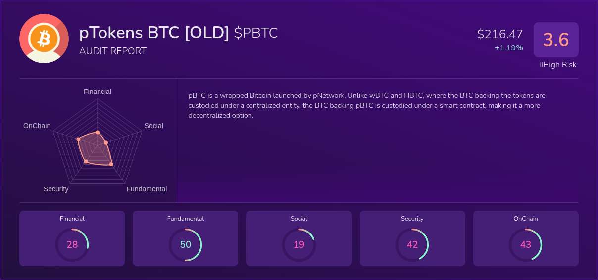 Kryll³ | $PBTC (pTokens BTC [OLD]) X-Ray Score – Trusted Token Audit ...