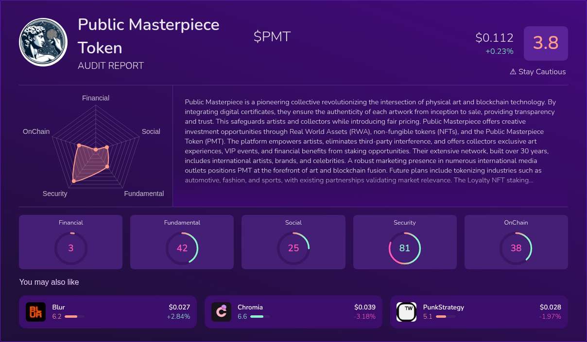 Kryll³ | $PMT (Public Masterpiece Token) X-Ray Score – Trusted Token Audit, On-Chain DYOR ...