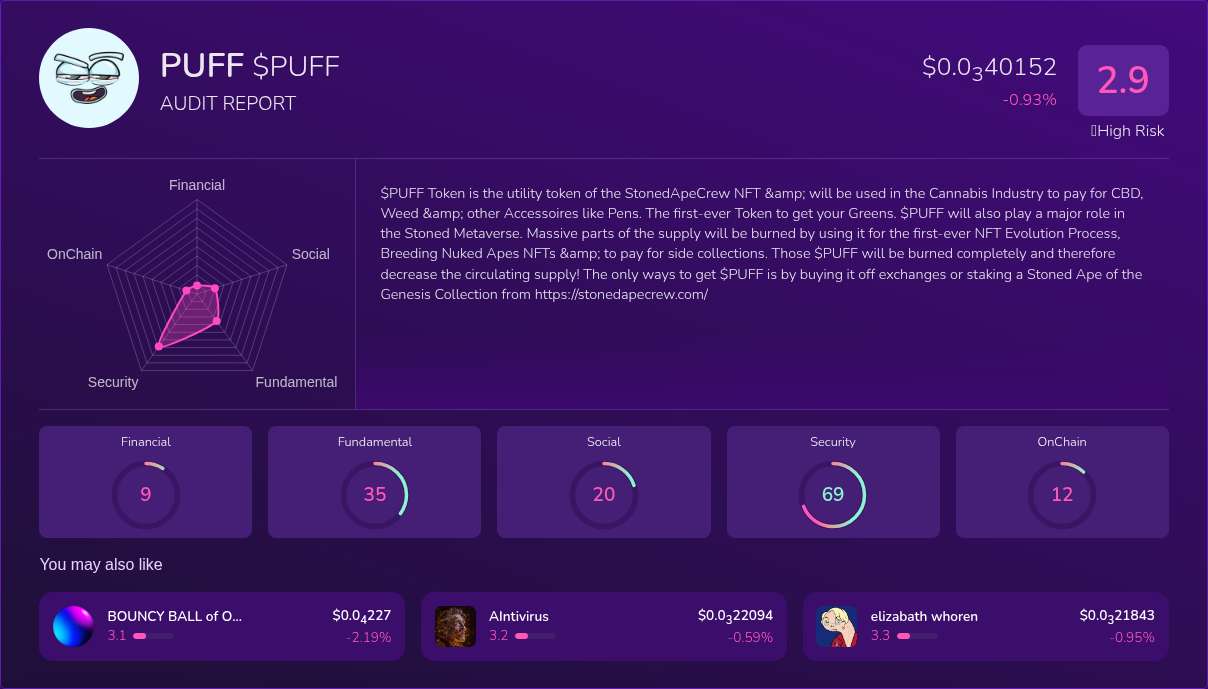 Kryll³ | $PUFF (PUFF) X-Ray Score – Trusted Token Audit, On-Chain DYOR ...