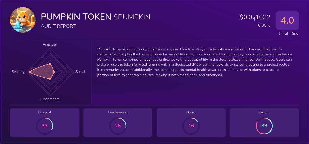 Kryll³ | $PUMPKIN (PUMPKIN TOKEN) X-Ray Score – Trusted Token Audit, On ...