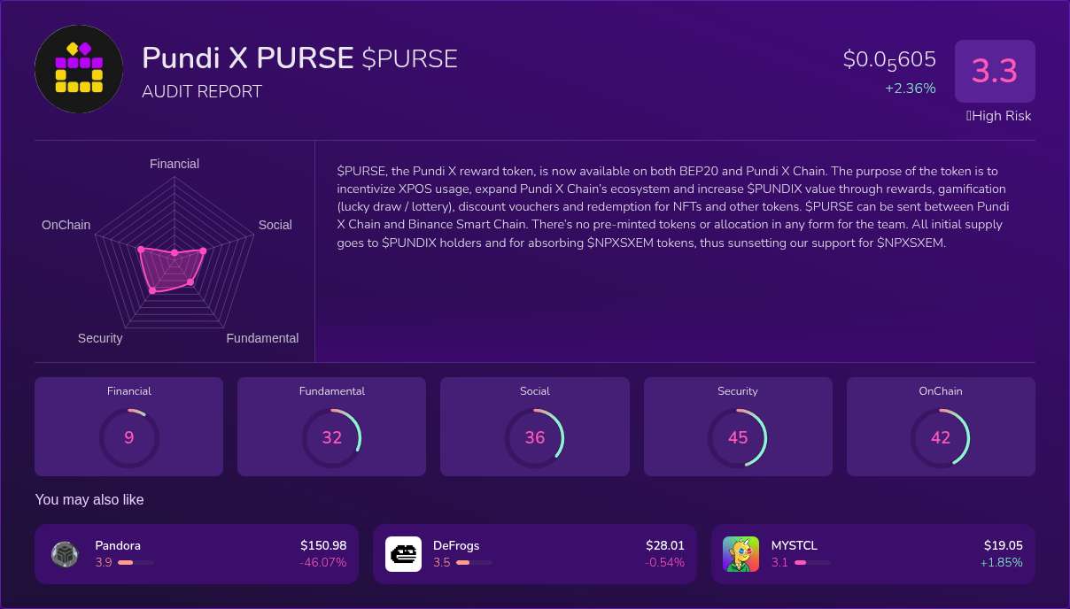 Kryll³ | $PURSE (Pundi X PURSE) X-Ray Score – Trusted Token Audit, On-Chain DYOR & Financial ...