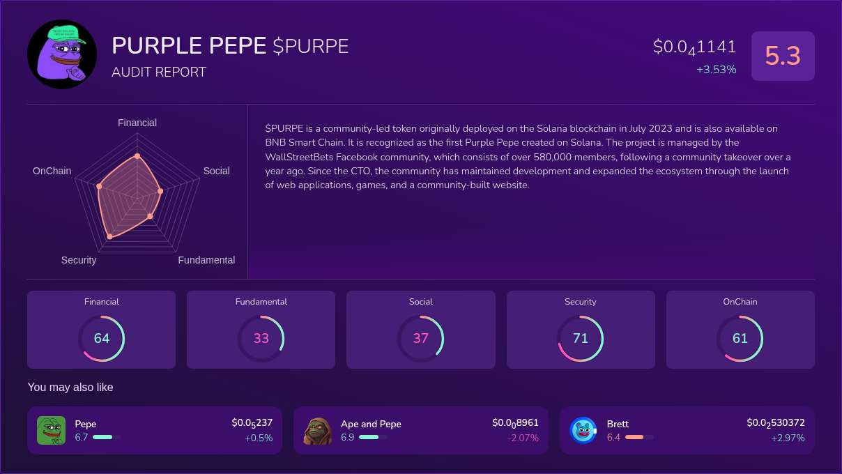 Kryll³ | $PURPE (PURPLE PEPE) X-Ray Score – Trusted Token Audit, On ...
