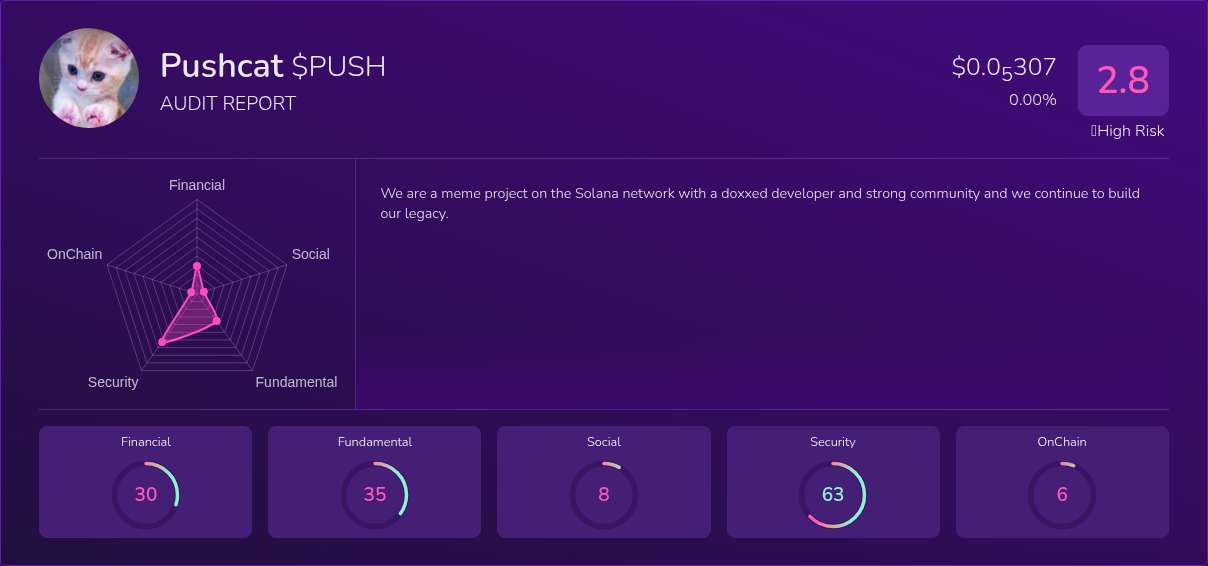 Kryll³ | $PUSH (Pushcat) X-Ray Score – Trusted Token Audit, On-Chain ...