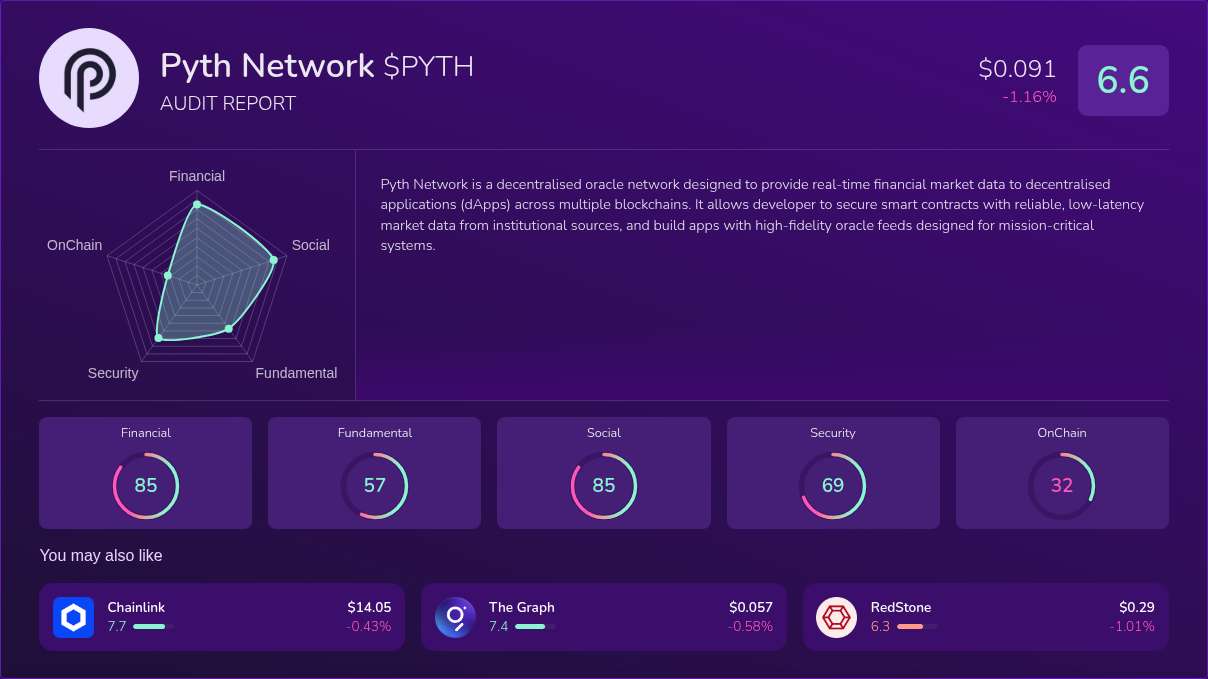 Kryll³ | $PYTH (Pyth Network) X-Ray Score – Trusted Token Audit, On-Chain DYOR & Financial Insights