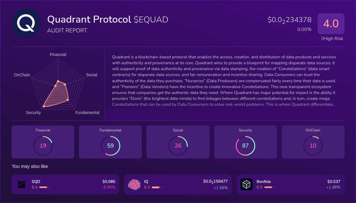 Kryll³ | $EQUAD (Quadrant Protocol) X-Ray Score – Trusted Token Audit ...