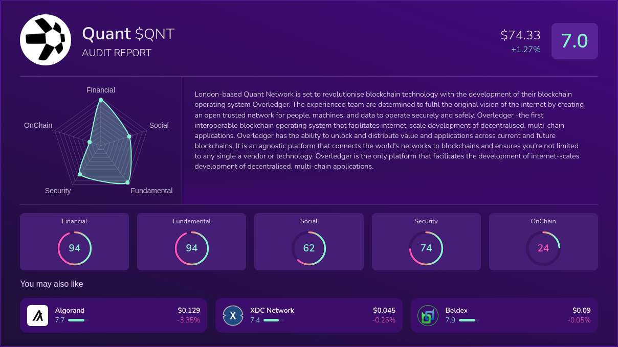 Kryll³ | $QNT (Quant) X-Ray Score – Trusted Token Audit, On-Chain DYOR & Financial Insights
