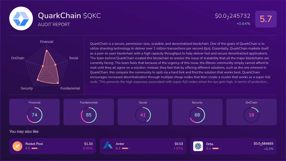 Kryll³ | $QKC (QuarkChain) X-Ray Score – Trusted Token Audit, On-Chain ...