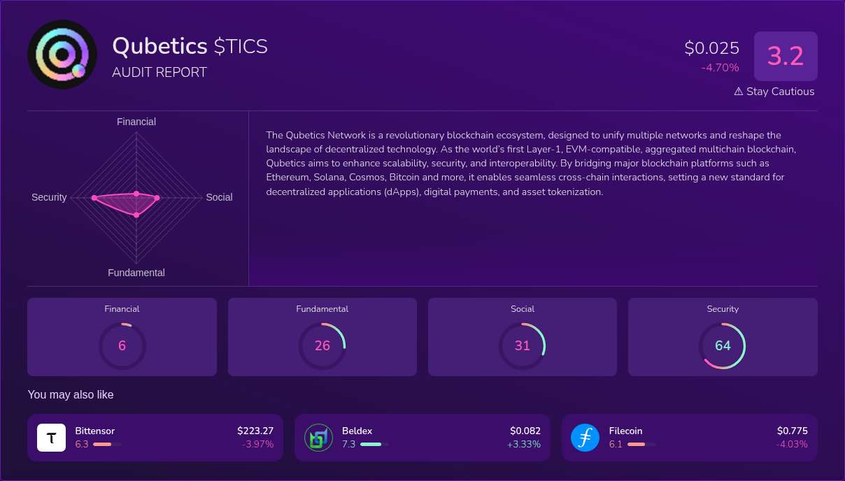 Kryll³ | $TICS (Qubetics) X-Ray Score – Trusted Token Audit, On-Chain ...