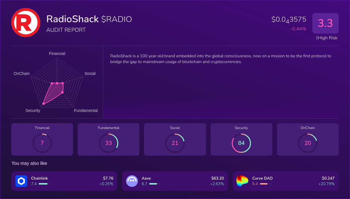 Kryll³ | $RADIO (RadioShack) X-Ray Score – Trusted Token Audit, On ...