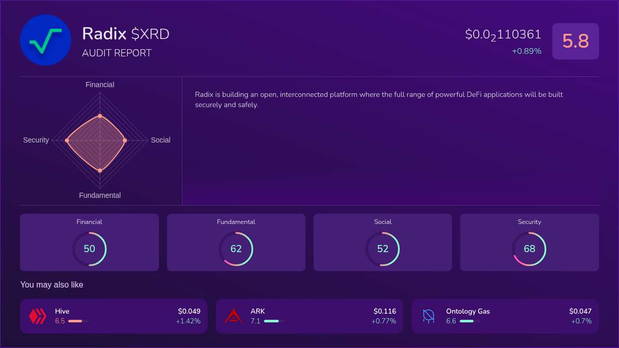 Kryll³ | $XRD (Radix) X-Ray Score – Trusted Token Audit, On-Chain DYOR ...