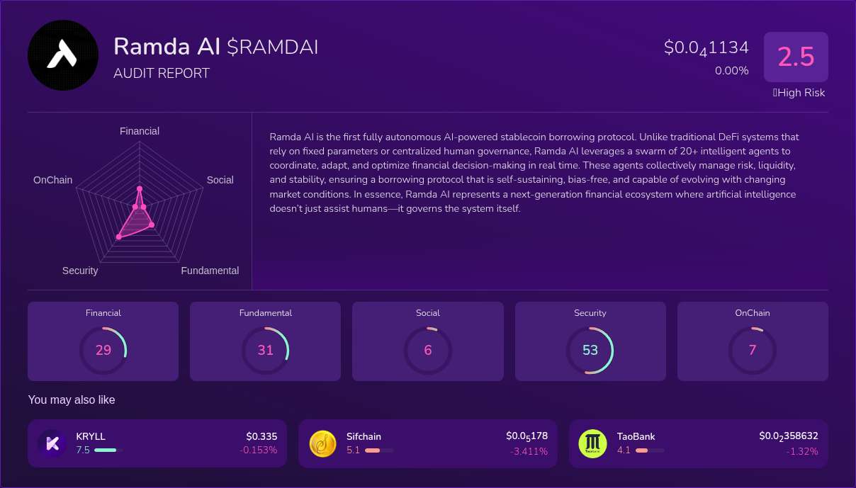 Kryll³ | $RAMDAI (Ramda AI) X-Ray Score – Trusted Token Audit, On-Chain DYOR & Financial Insights
