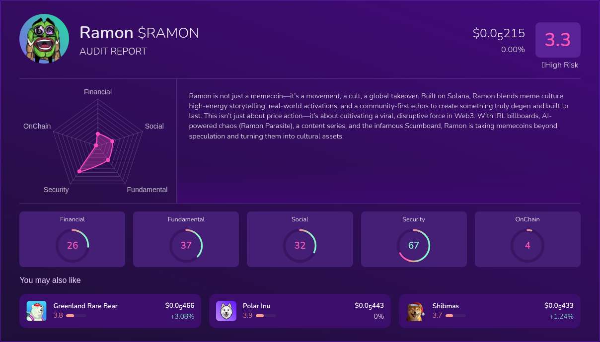 Kryll³ | $RAMON (Ramon) X-Ray Score – Trusted Token Audit, On-Chain ...