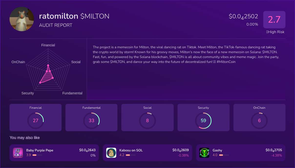 Kryll³ | $MILTON (ratomilton) X-Ray Score – Trusted Token Audit, On ...