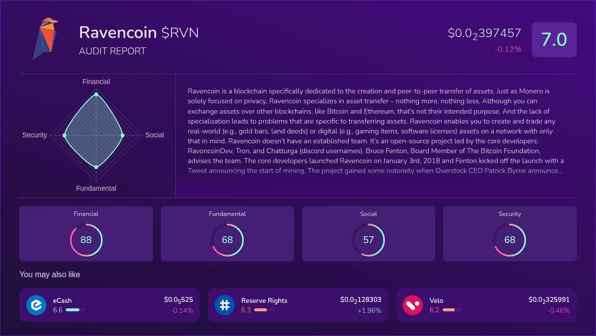 Kryll³ | $RVN (Ravencoin) X-Ray Score – Trusted Token Audit, On-Chain ...