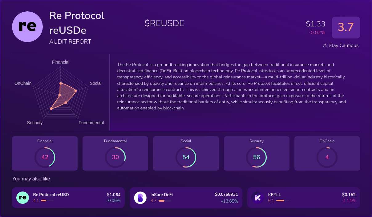 Kryll³ | $REUSDE (Re Protocol reUSDe) X-Ray Score – Trusted Token Audit ...